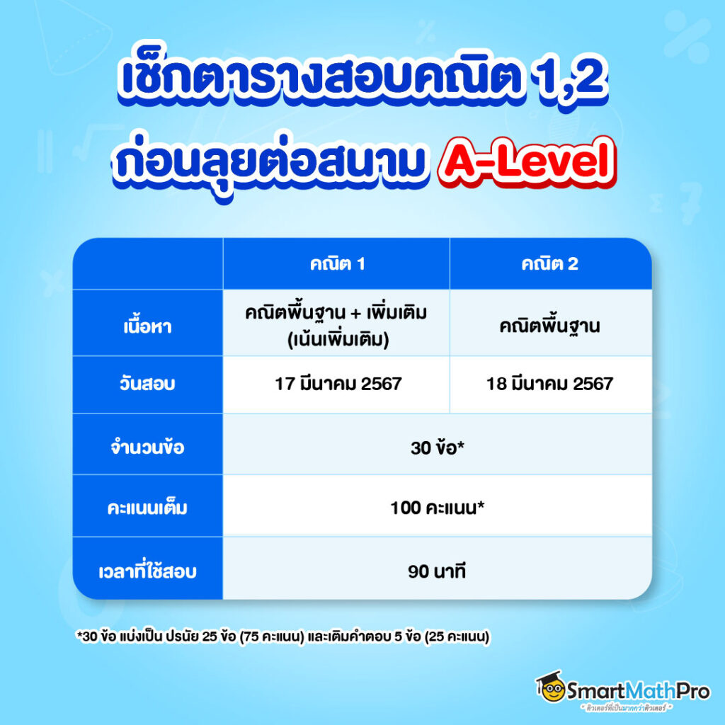 ข้อสอบ A-Level คณิต 1 และคณิต 2 67 มีบทไหนน่าเก็บและบทไหนเทได้บ้าง?
