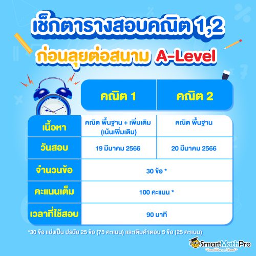 ข้อสอบ A-Level 66 วิชาคณิตศาสตร์ประยุกต์ ออกอะไรบ้าง?