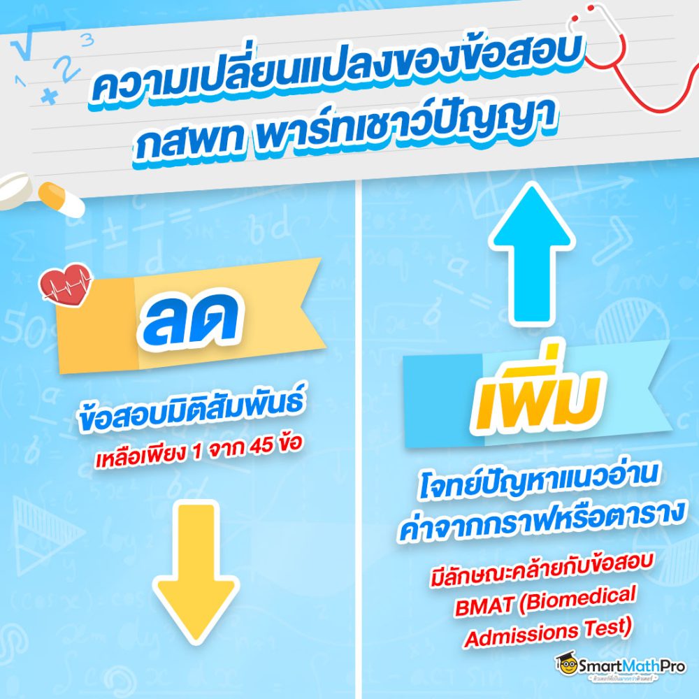 พาเจาะลึก ข้อสอบความถนัดแพทย์ Part เชาว์ปัญญา TPAT 1 กสพท