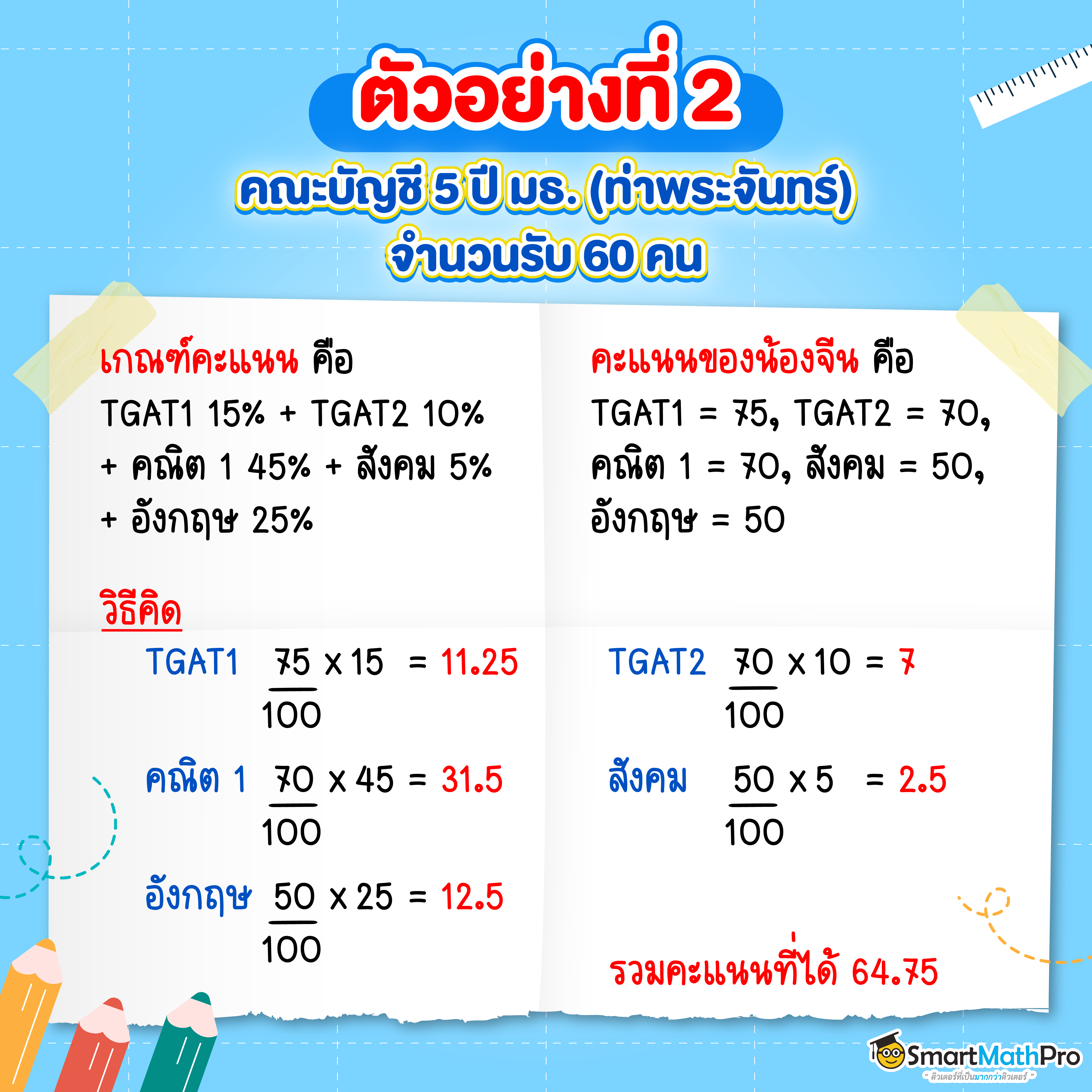 คิดคะแนน TCAS 67 รอบ 3 แบบง่ายๆ ใช้ได้กับทุกเกณฑ์มหาลัยฯ