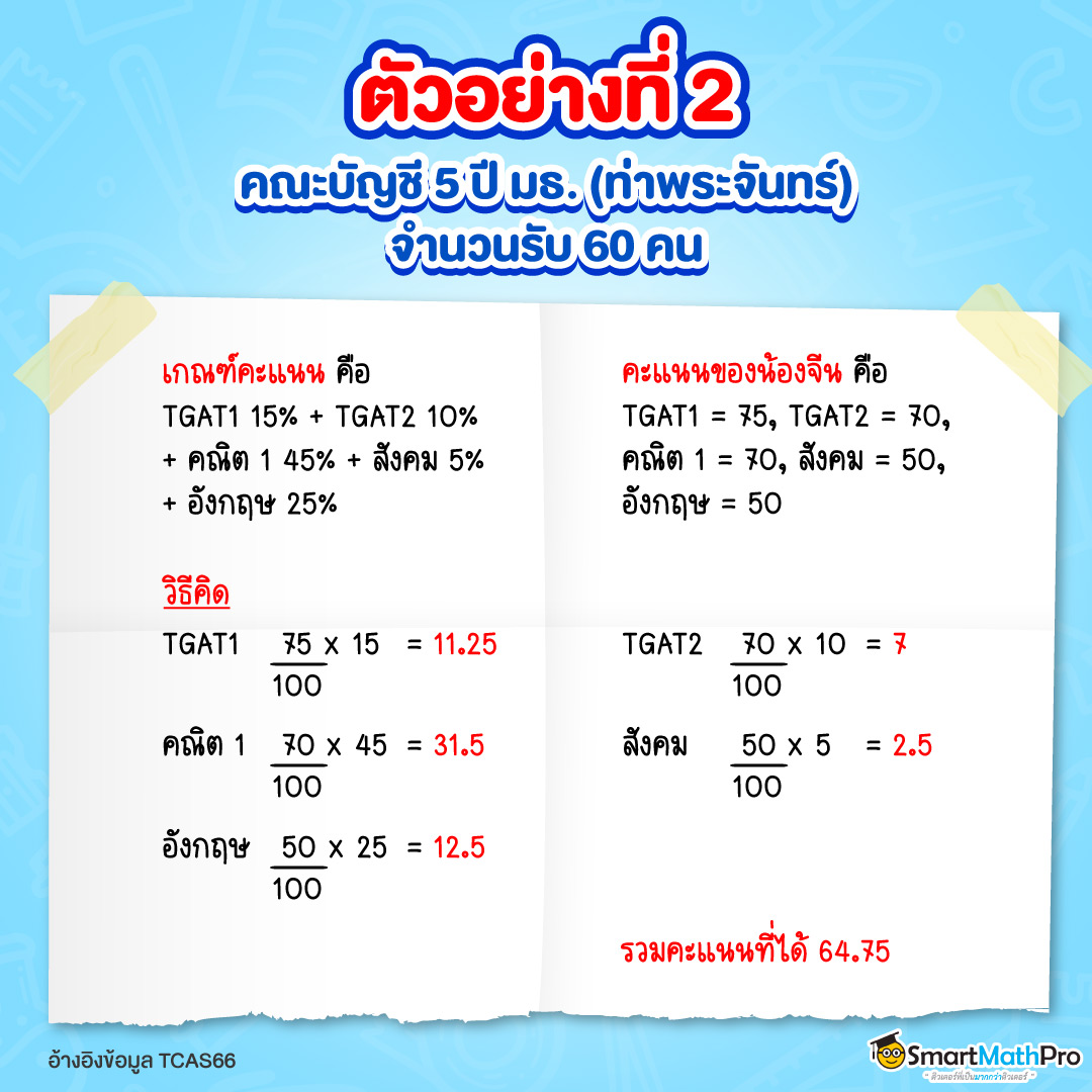 คิดคะแนนรอบ 3 Tcas67 แบบง่าย ๆ พร้อมวิธีคาดการณ์คะแนนขั้นต่ำ