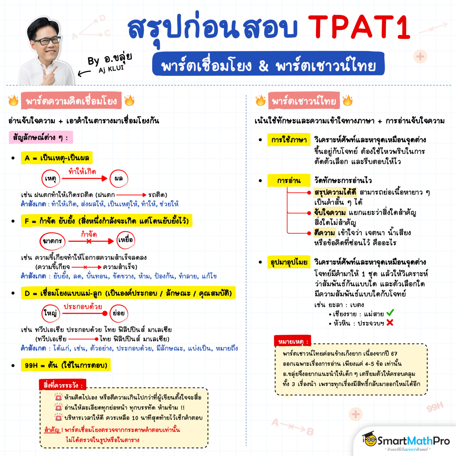 TPAT1 กสพท 69 คืออะไร มีอะไรบ้าง แจกแนวข้อสอบฟรี