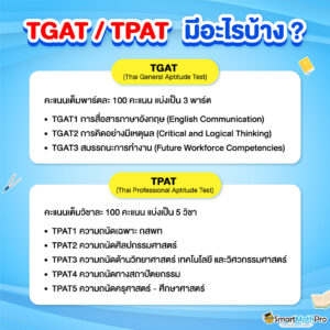 TGAT TPAT คืออะไร สอบอะไรบ้าง อัปเดตแนวข้อสอบ ปี 2025