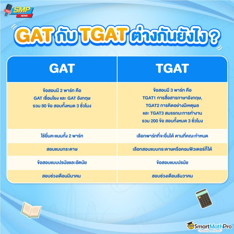 TGAT TPAT คืออะไร? TGAT TPAT 67 มีอะไรบ้าง? สรุปทุกเรื่องพร้อมแจกข้อสอบ ...