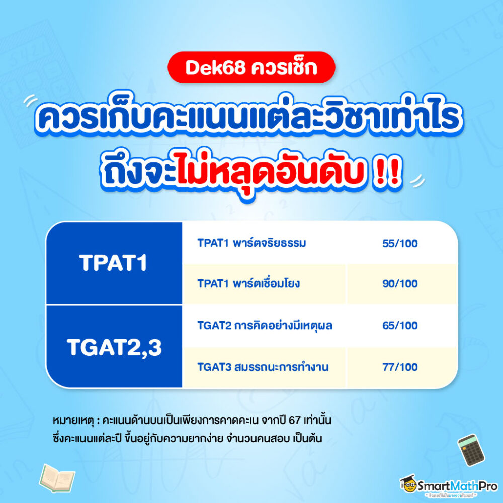 TGAT TPAT คืออะไร? มีอะไรบ้าง? ต้องสอบทุกคนไหม? Dek68 ควรรู้
