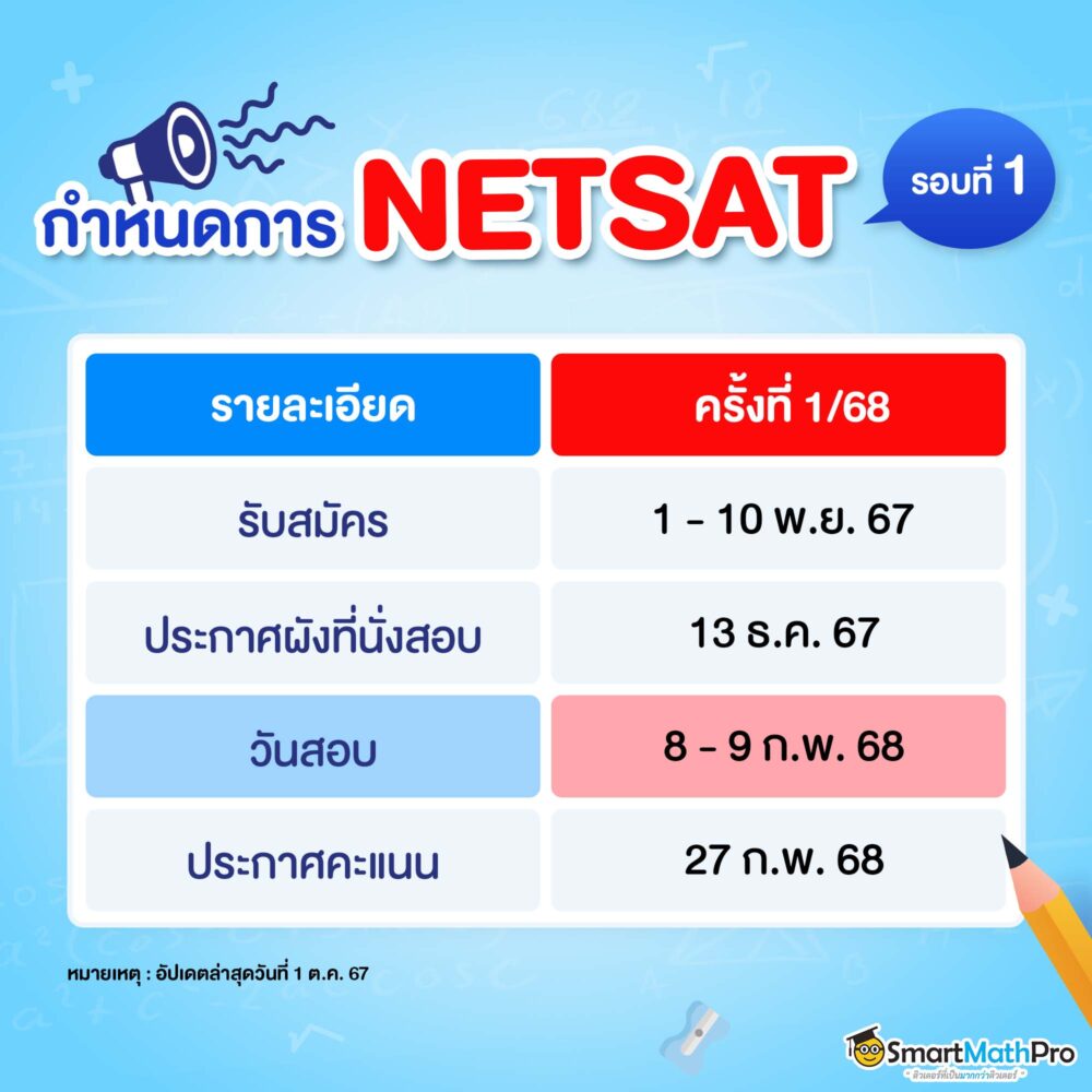 NETSAT คืออะไร? ใช้คะแนน NETSAT ยื่นคณะอะไรได้บ้าง?