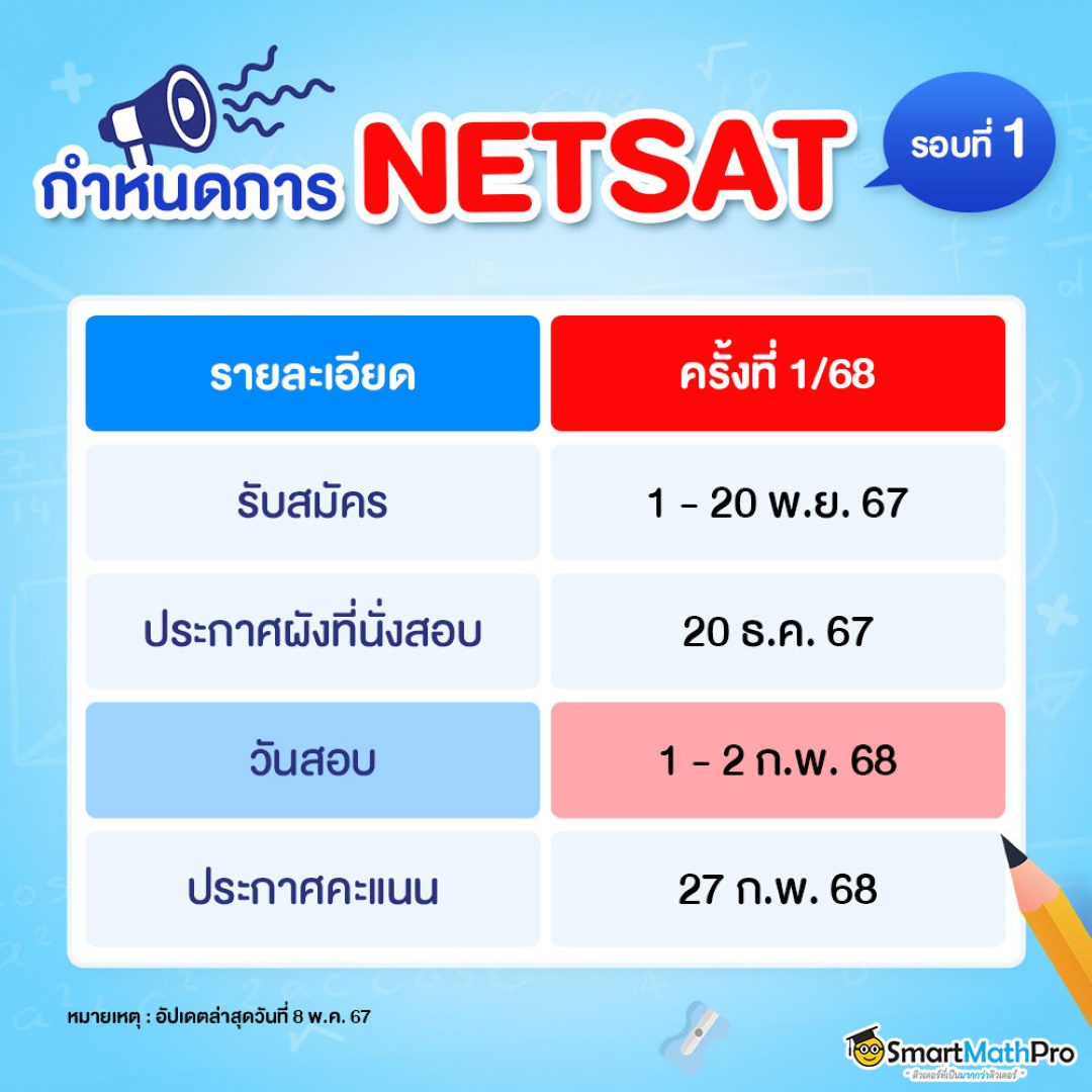 NETSAT คืออะไร? ใช้คะแนน NETSAT ยื่นคณะอะไรได้บ้าง?
