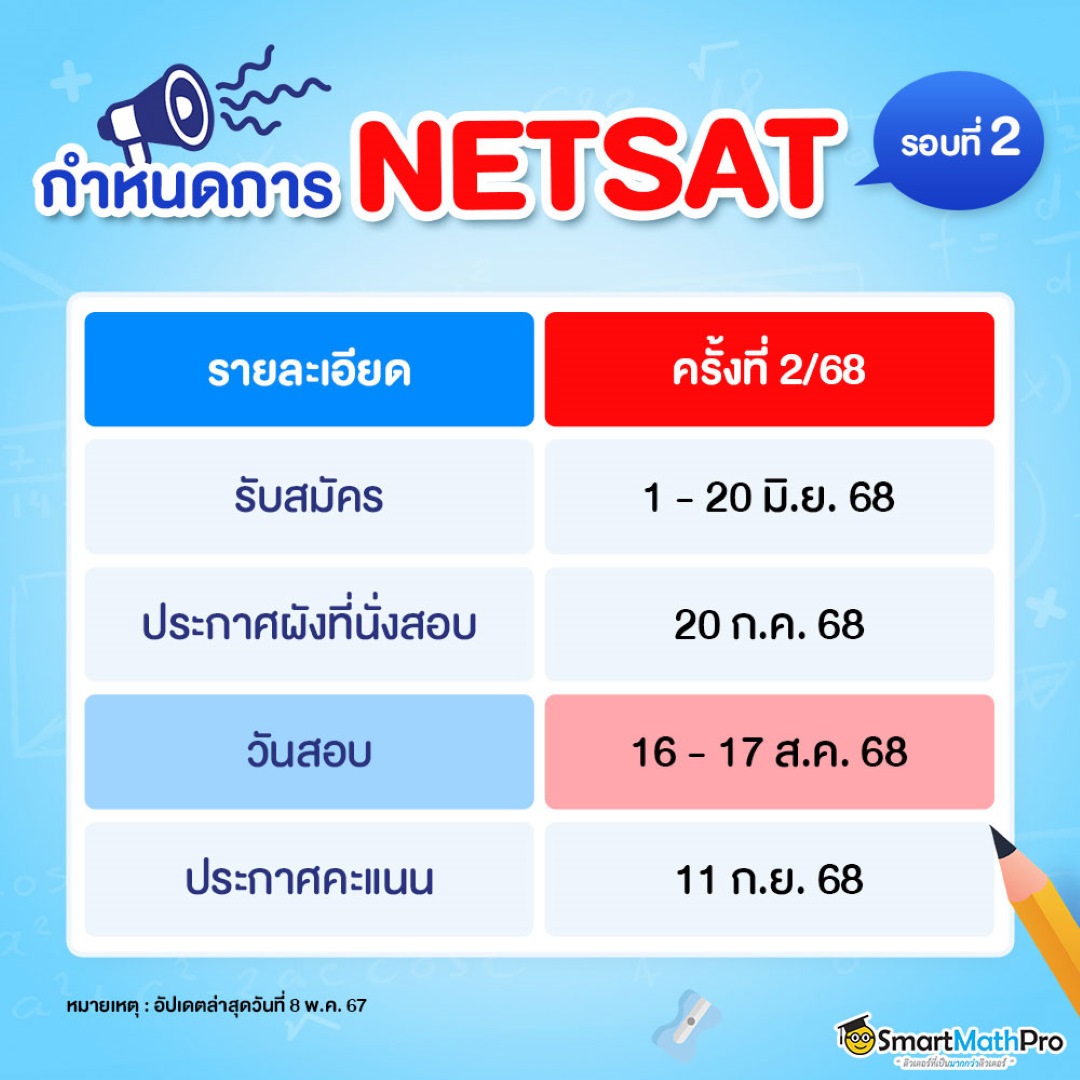 NETSAT คืออะไร? ใช้คะแนน NETSAT ยื่นคณะอะไรได้บ้าง?