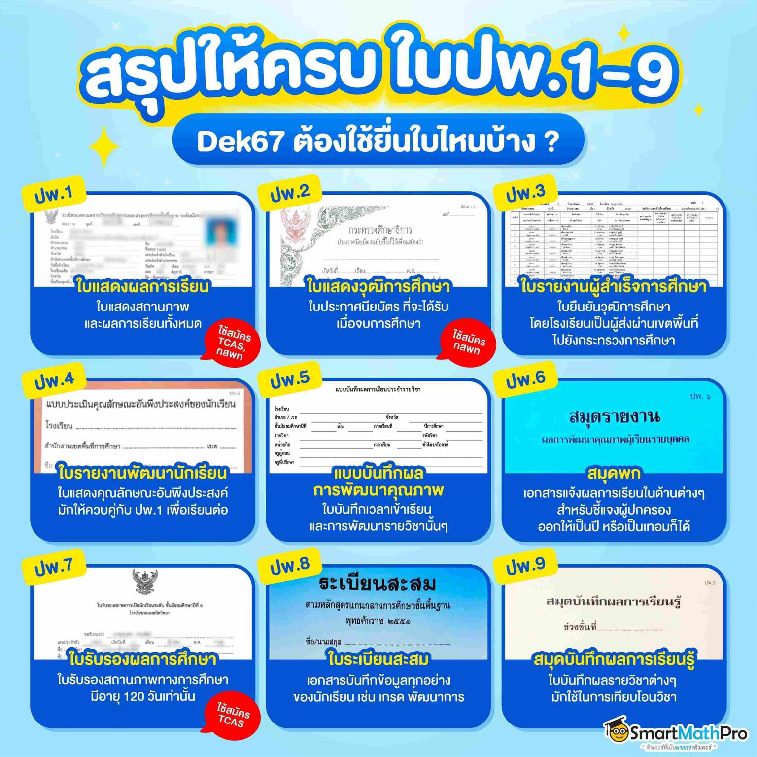 GPAX คืออะไร ? ดูตรงไหน ? รู้ไว้ไม่งง พร้อมแจกวิธีคิดเกรด