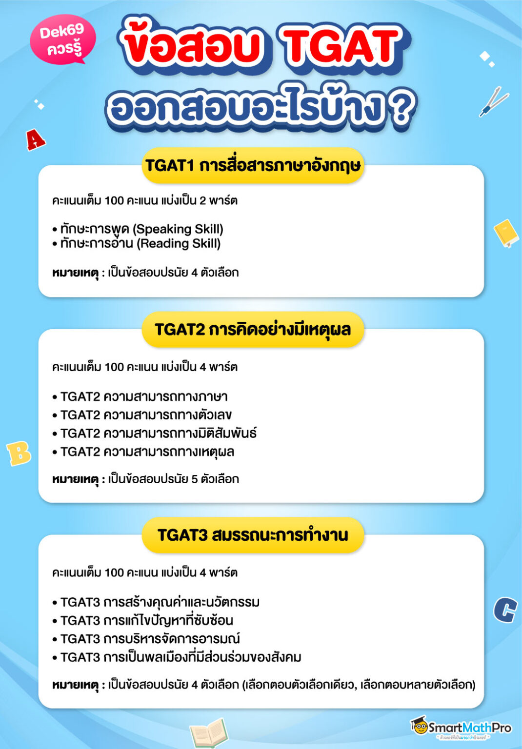 TGAT1,2,3 คืออะไร? สรุปพร้อมแจกข้อสอบและเฉลย ฟรี