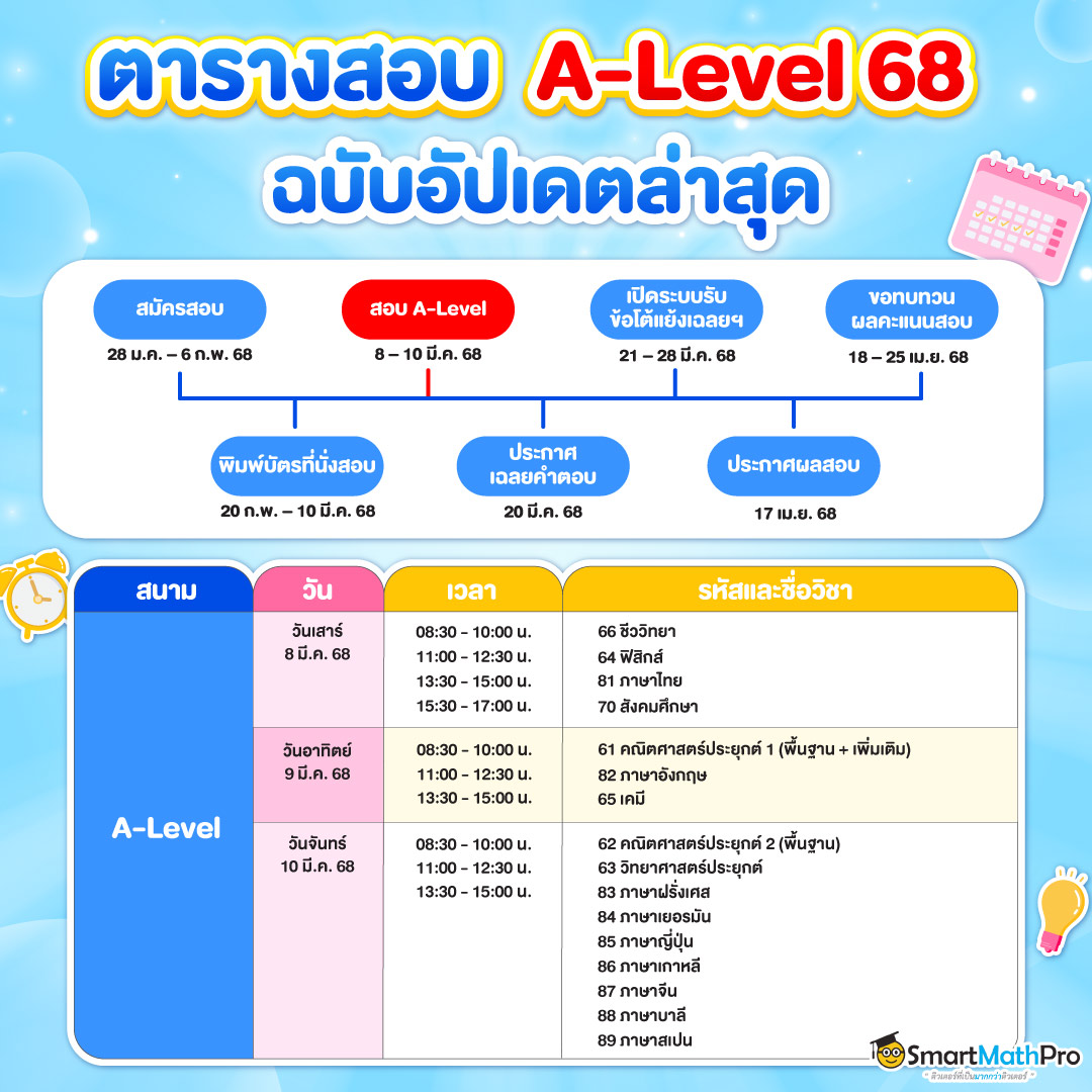 A Level สอบวันไหน ? สรุปครบทุกกำหนดการ เช็กในบทความนี้เลย!