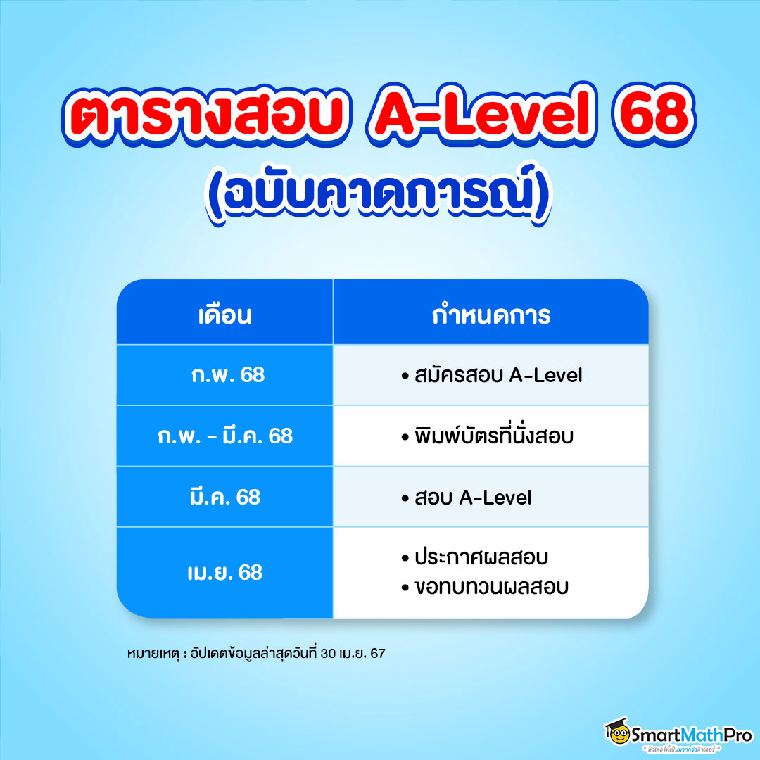 A Level สอบวันไหน ? สรุปครบทุกกำหนดการ เช็กในบทความนี้เลย!