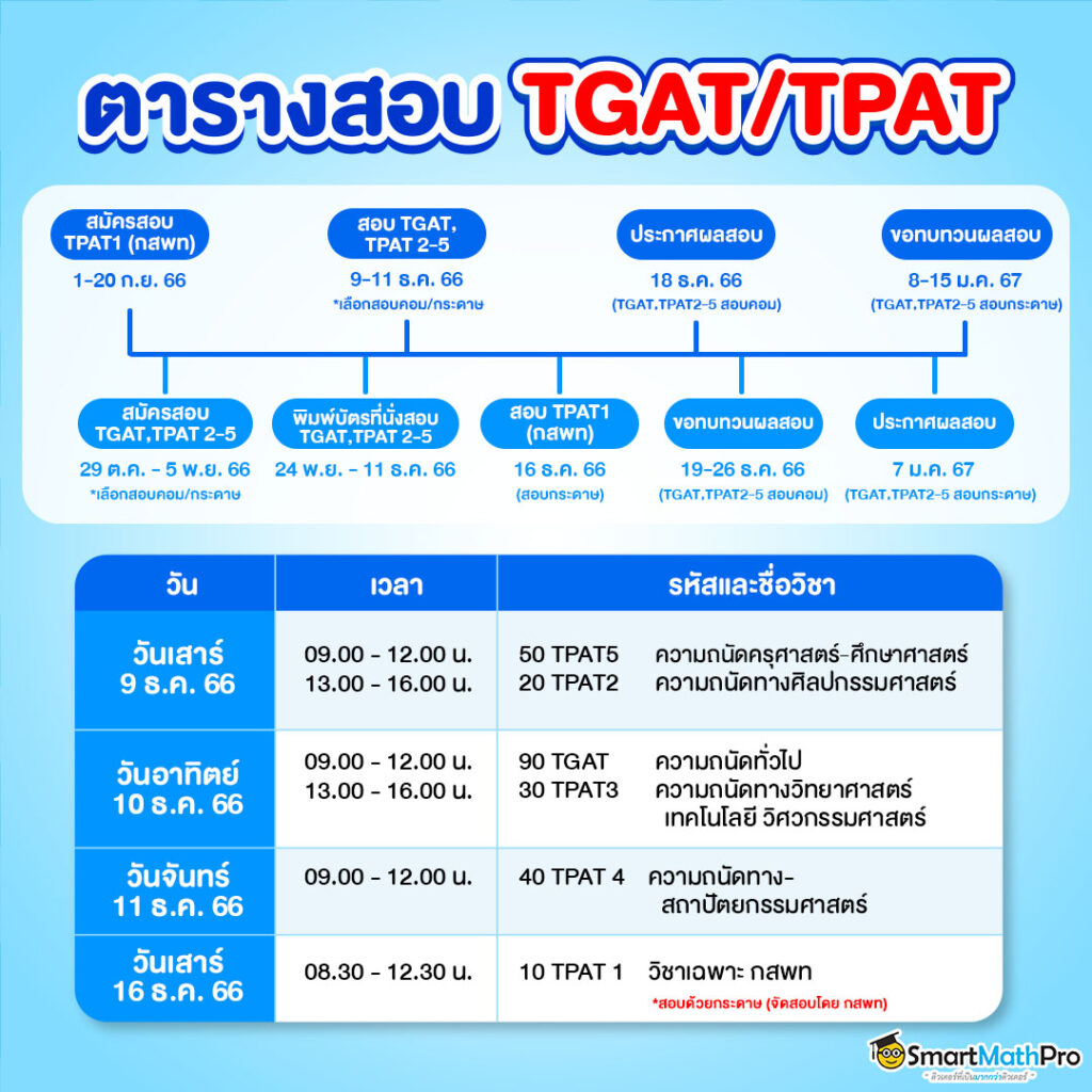 TGAT TPAT สอบวันไหน ? สรุปกำหนดการ TGAT TPAT 68 เซฟไว้ดูได้เลย