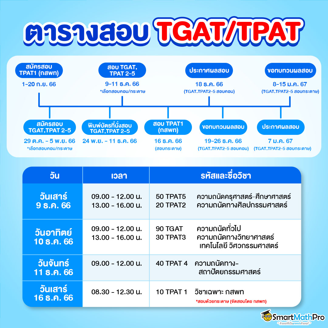 TGAT TPAT สอบวันไหน ? สรุปกำหนดการ TGAT TPAT 68 เซฟไว้ดูได้เลย