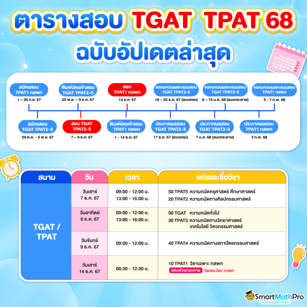 TGAT TPAT 68 สอบวันไหน ? สมัครสอบวันไหน ? Dek68 เซฟไว้ดูเลย