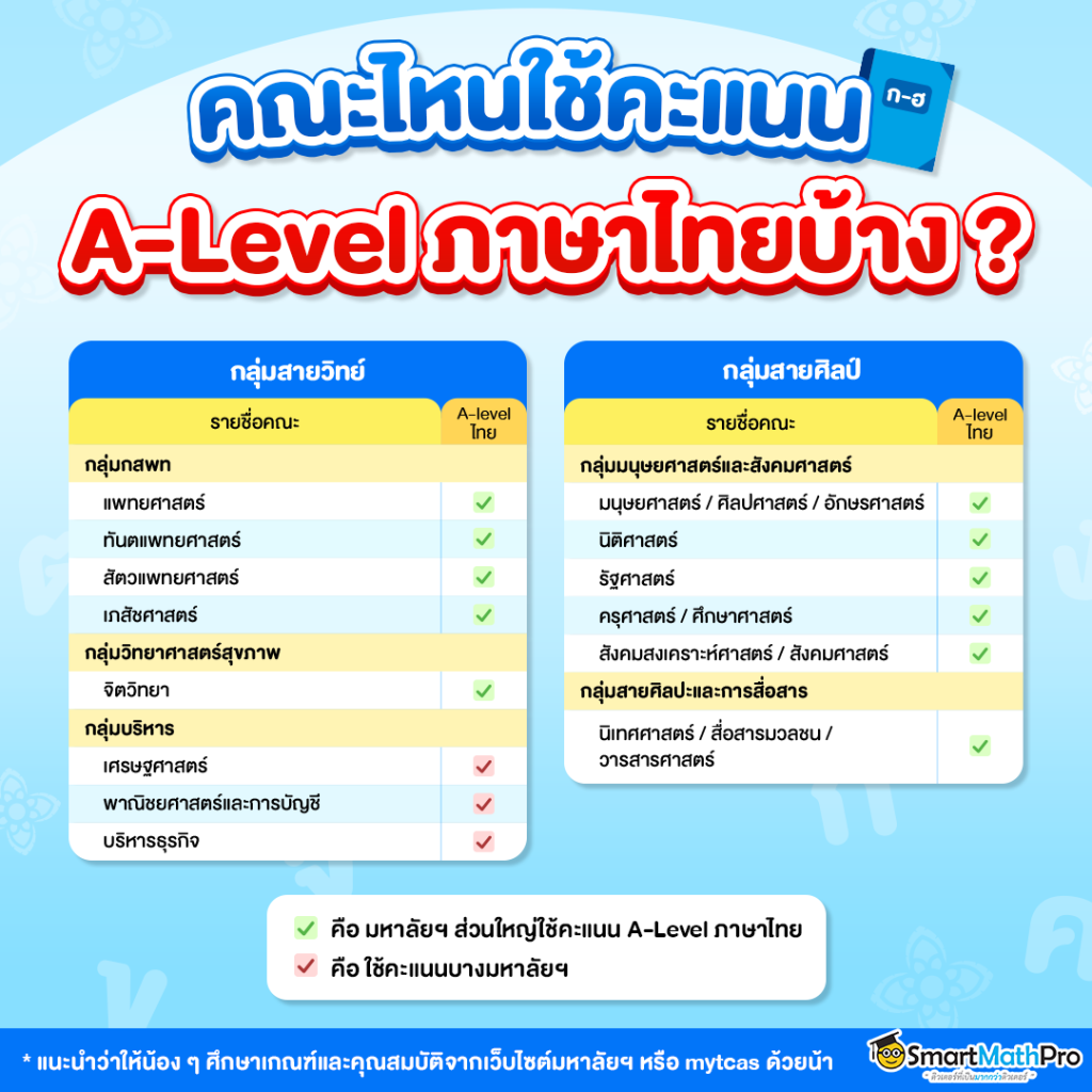 A Level ไทย ออกสอบอะไรบ้าง ? สรุปหัวข้อที่ควรเก็บพร้อมคลิปติวฟรี