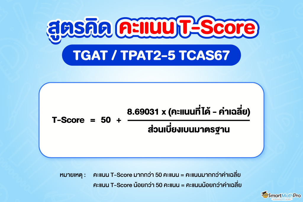 T-Score คืออะไร? คิดยังไง? มหาลัยฯ ไหนใช้บ้าง? สรุปให้ในบทความนี้
