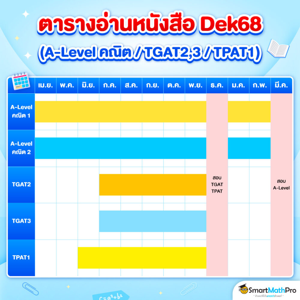 แจกฟรี ตารางอ่านหนังสือ Dek68 ครบทุกเดือน สำหรับเตรียมสอบ TCAS68