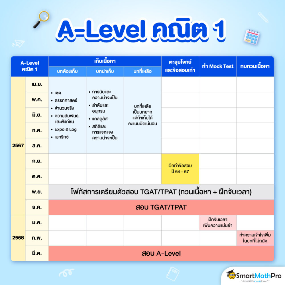 แจกฟรี ตารางอ่านหนังสือ Dek68 ครบทุกเดือน สำหรับเตรียมสอบ TCAS68
