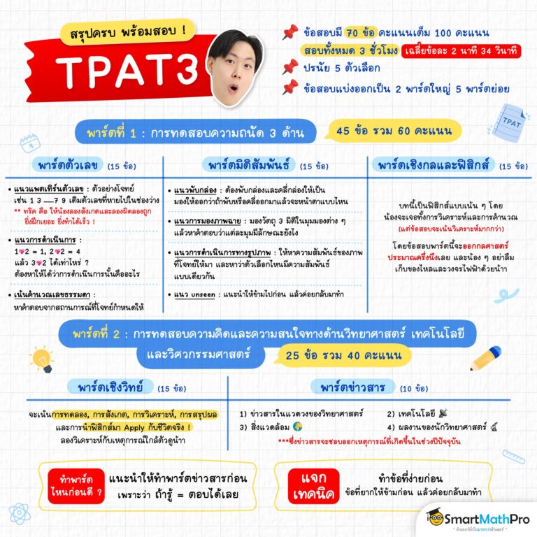 TPAT3 คืออะไร? สอบอะไรบ้าง? สรุปแนวข้อสอบ พร้อมคณะที่ใช้ TPAT3
