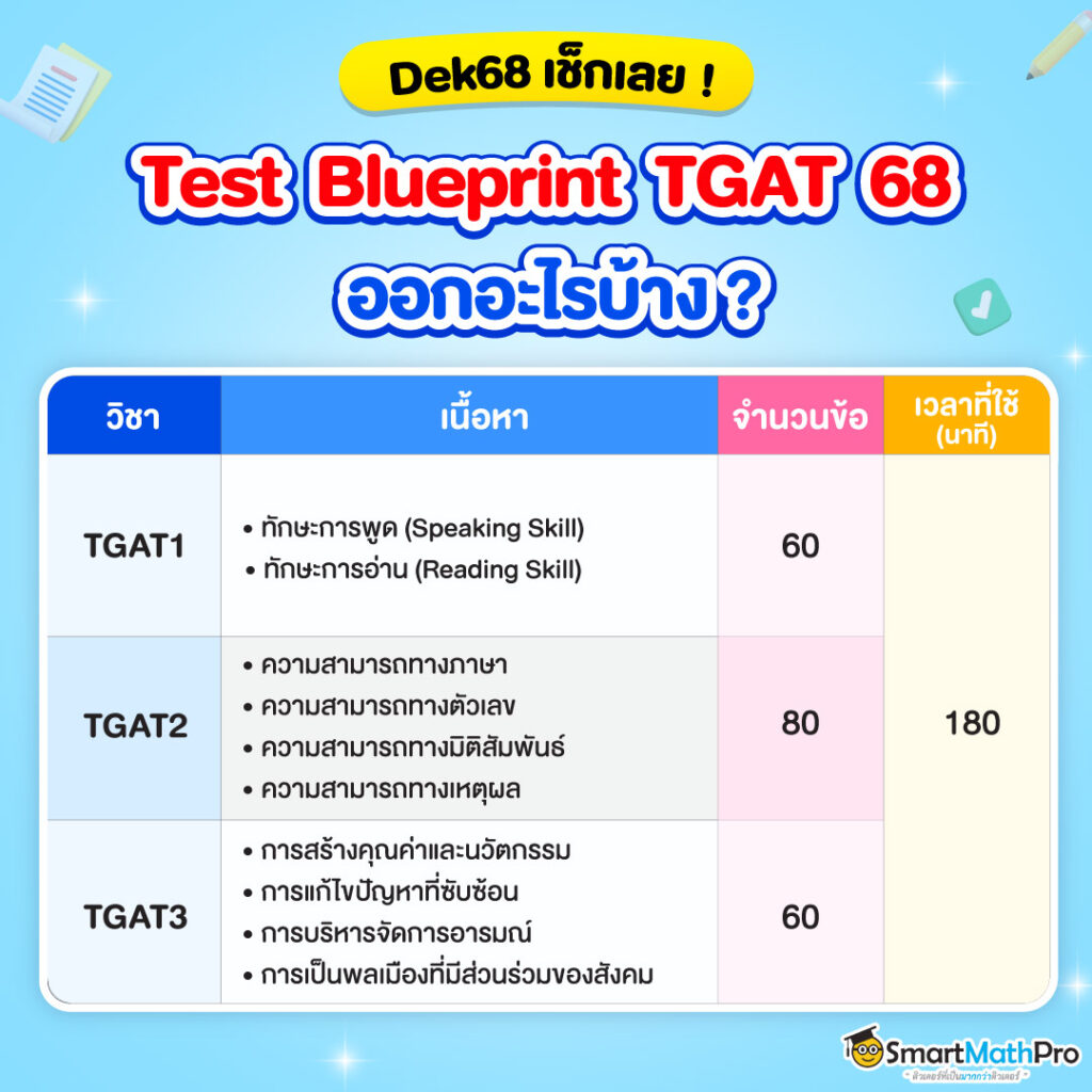 สรุปครบ Test Blueprint TCAS68 เป็นอย่างไร ? แตกต่างจากปี 67 ไหม