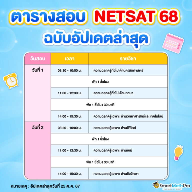 NETSAT สอบวันไหน ? สรุปตารางสอบ NETSAT 68 ฉบับอัปเดตล่าสุด