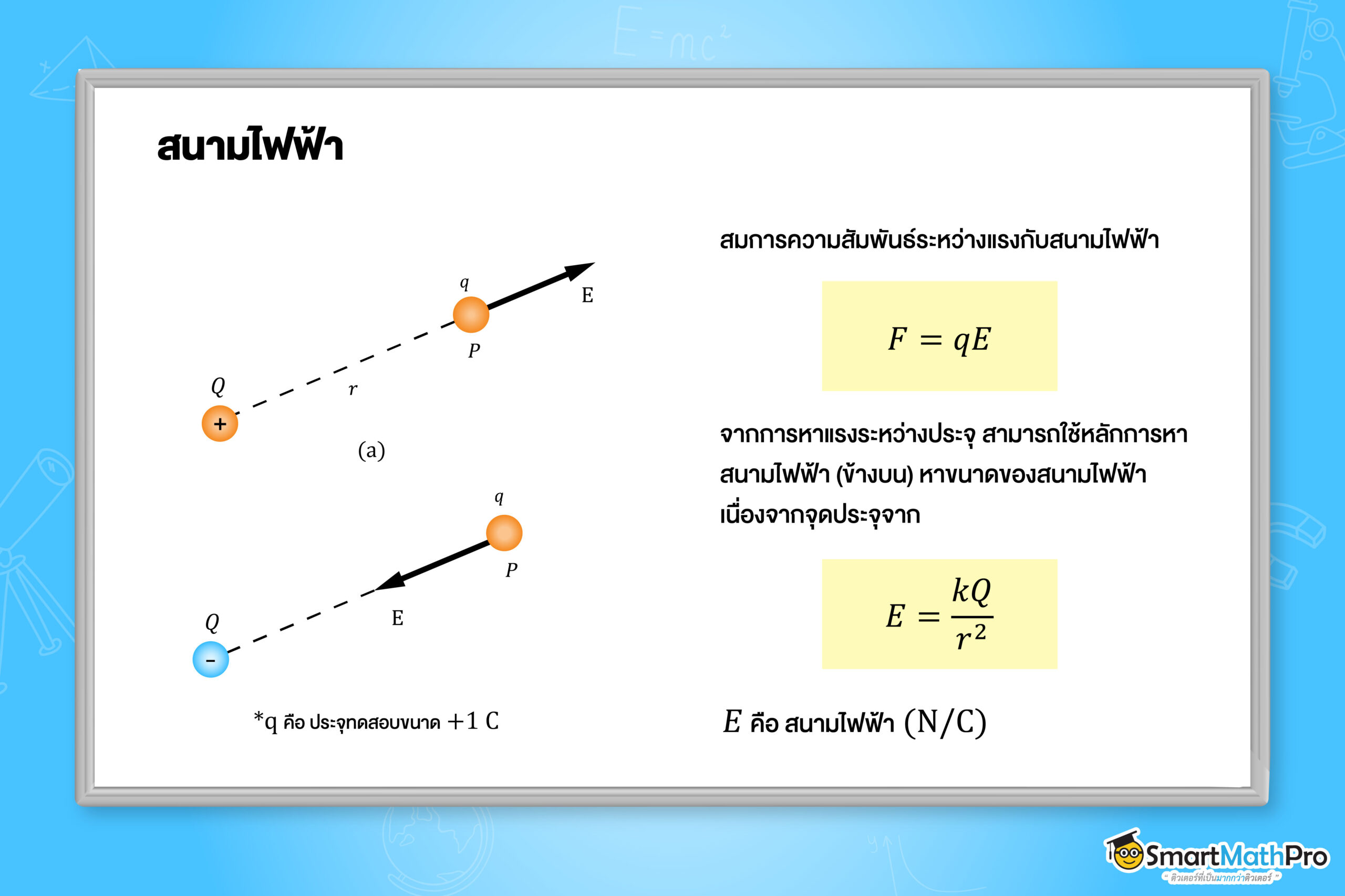 สรุป ไฟฟ้าสถิต ฟิสิกส์ ม.5 พร้อมโจทย์และเฉลยฟรี